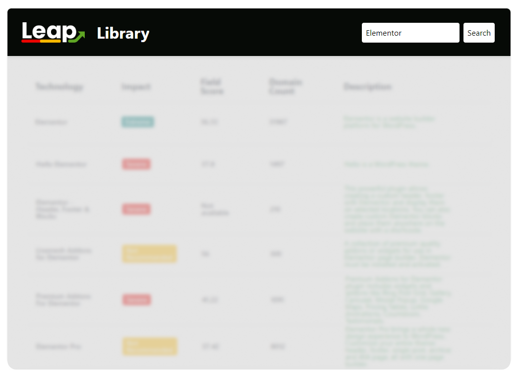 Site Speed Library: Real-World Scores For Plugins, Themes...